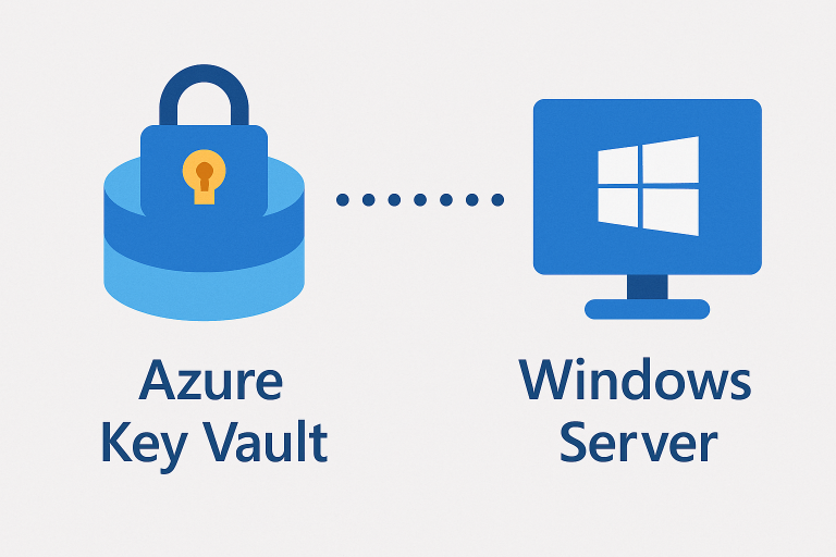 Introduction to Azure Key Vault – Xorble